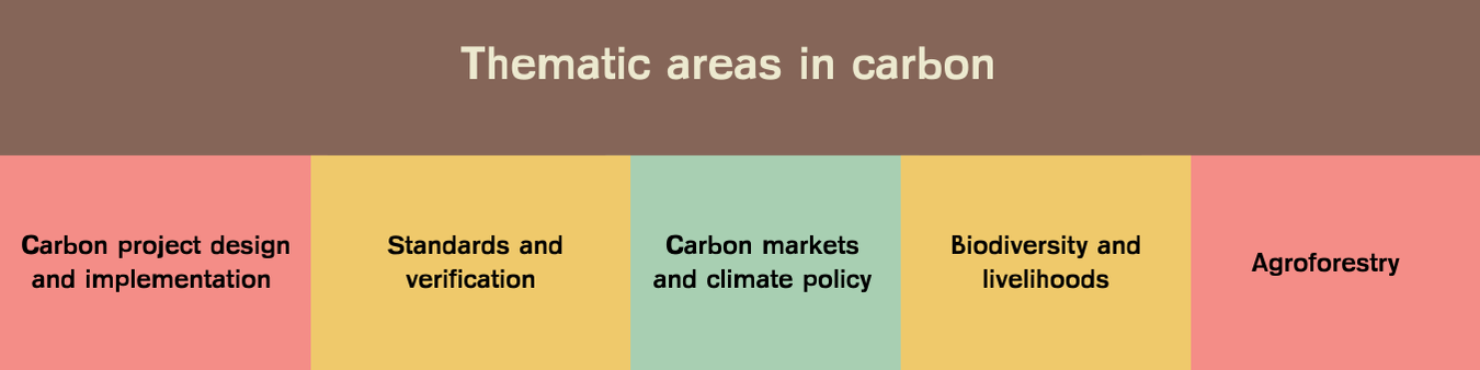 Our carbon expert desk - Vi Agroforestry